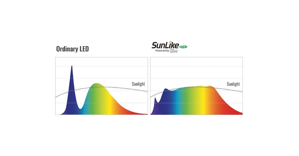 Seoul Semiconductor fasst Fuß im Innenbeleuchtungsmarkt mit seiner ...